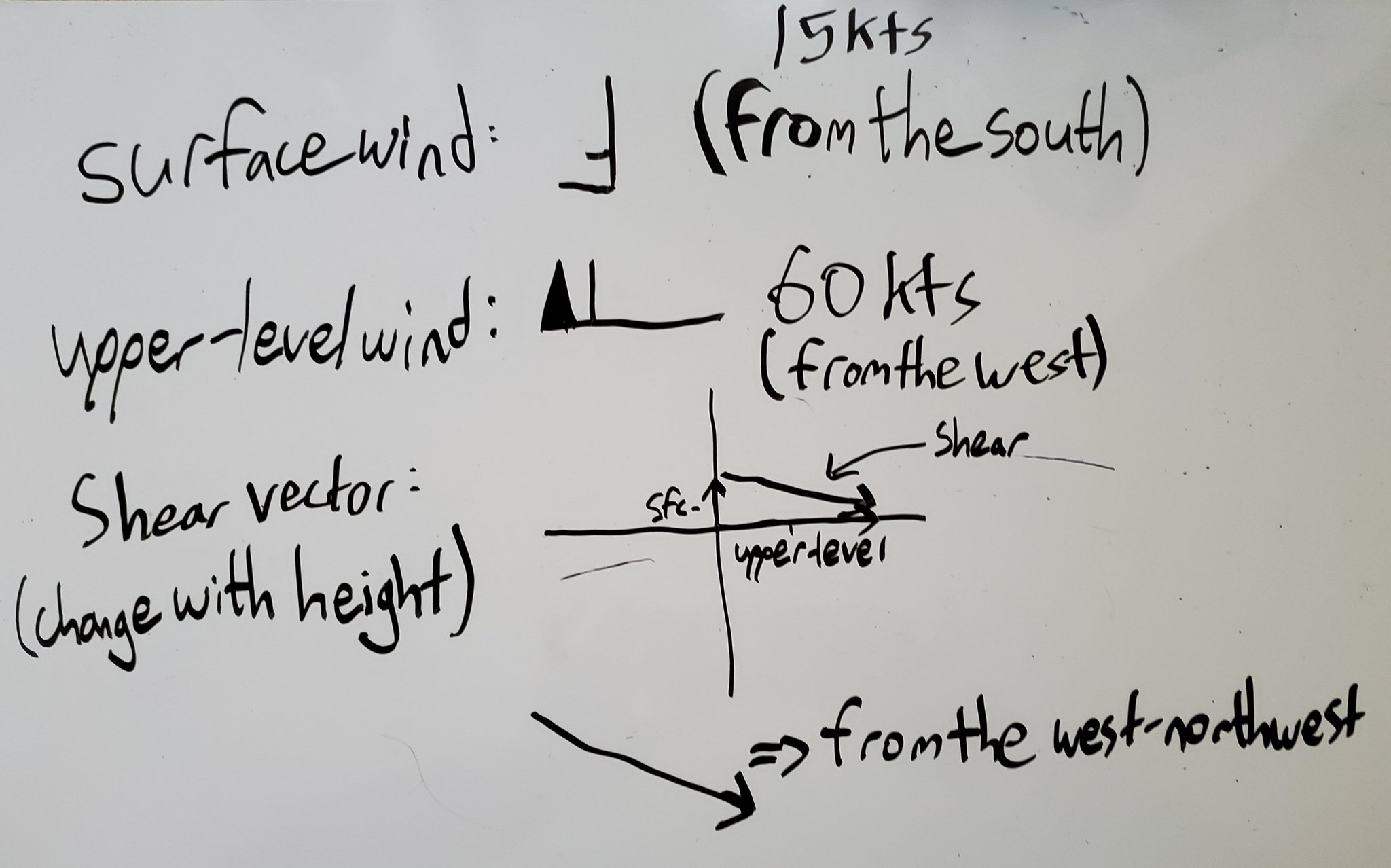 Convective Mode | Weather Academy