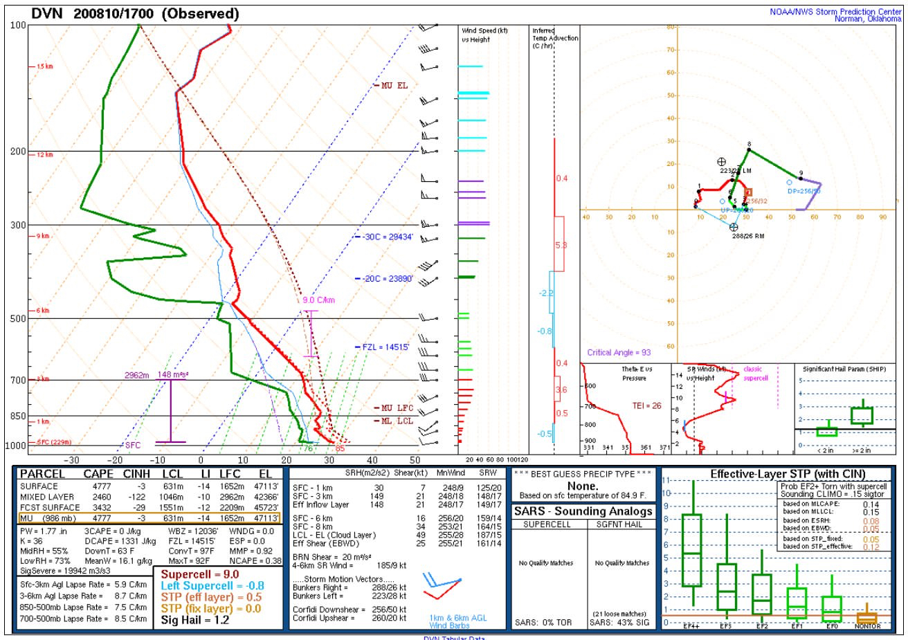 Factors Supporting Damaging Wind Gusts | Weather Academy