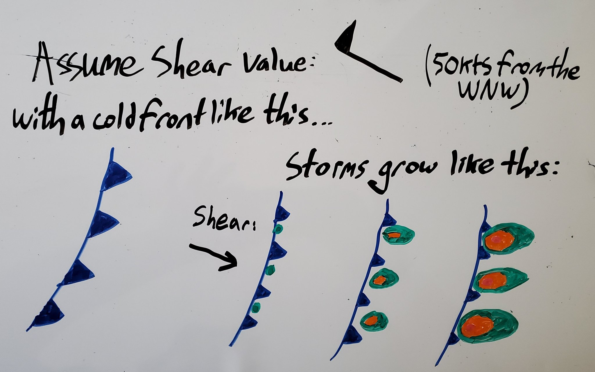 Convective Mode | Weather Academy