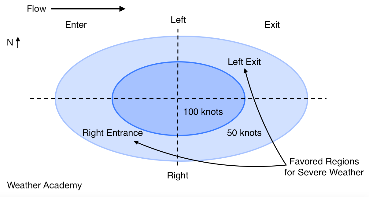 Jet Streak Dynamics | Weather Academy