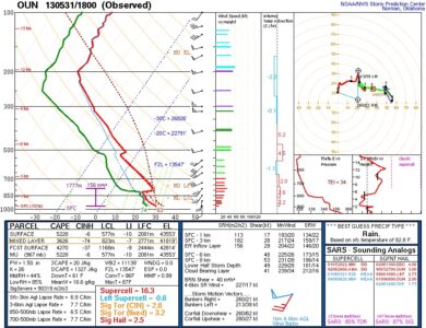 How to Interpret Soundings | Weather Academy