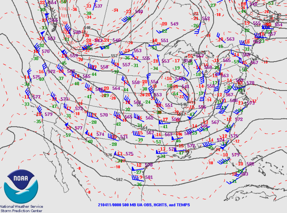 Checkpoint - Hand Analysis • Weather Academy