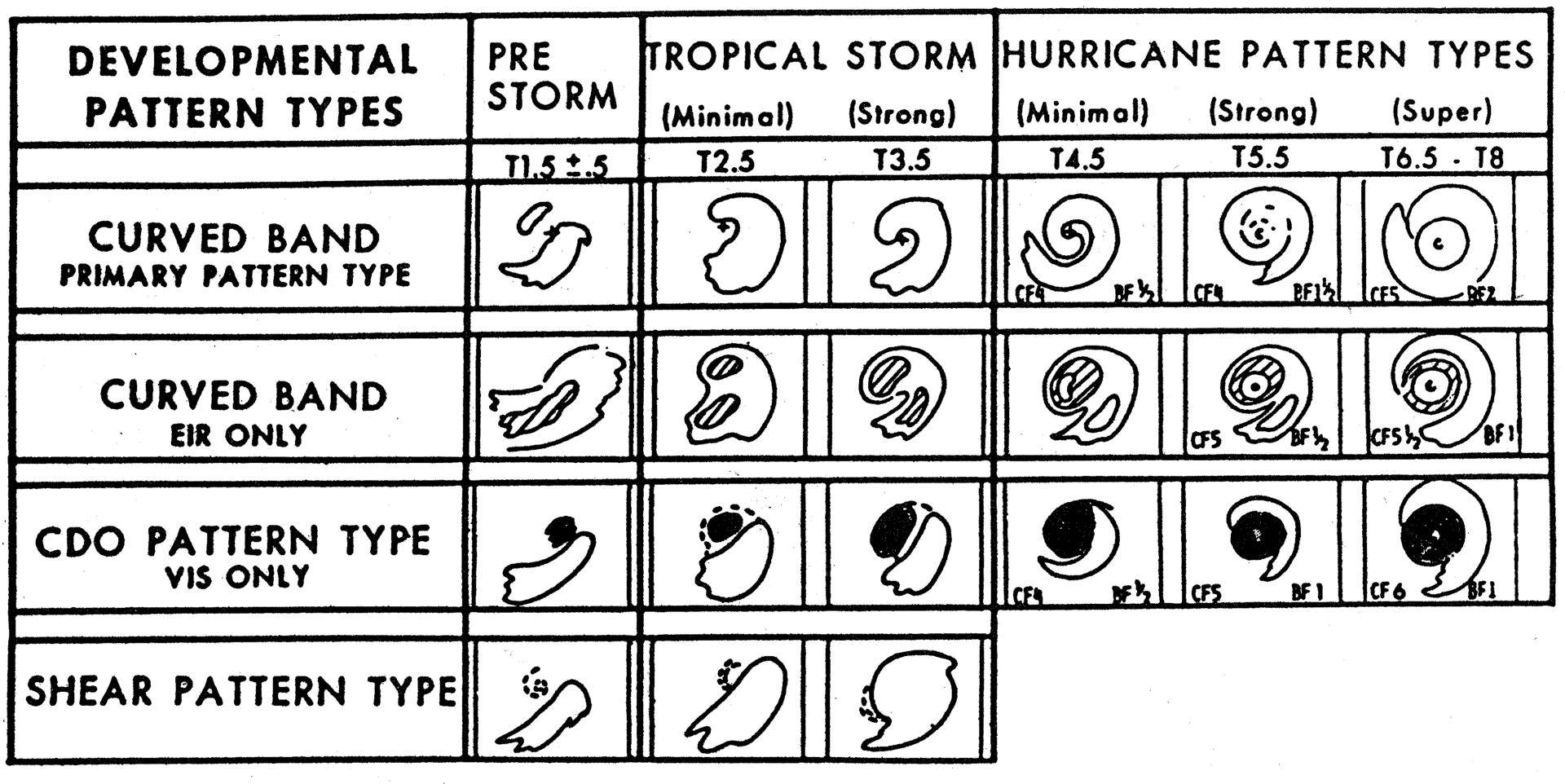 Using Satellite Imagery to Understand Tropical Cyclones | Weather Academy