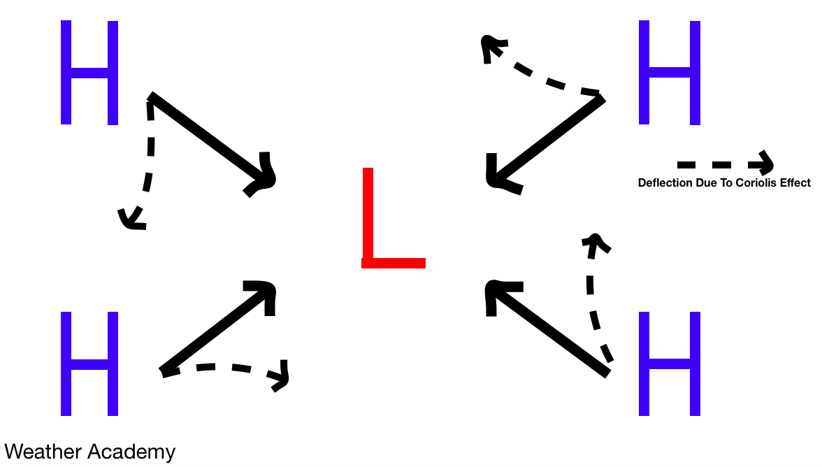 Hurricane Dynamics | Weather Academy